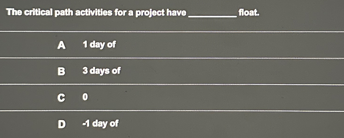 Solved The critical path activities for a project have | Chegg.com