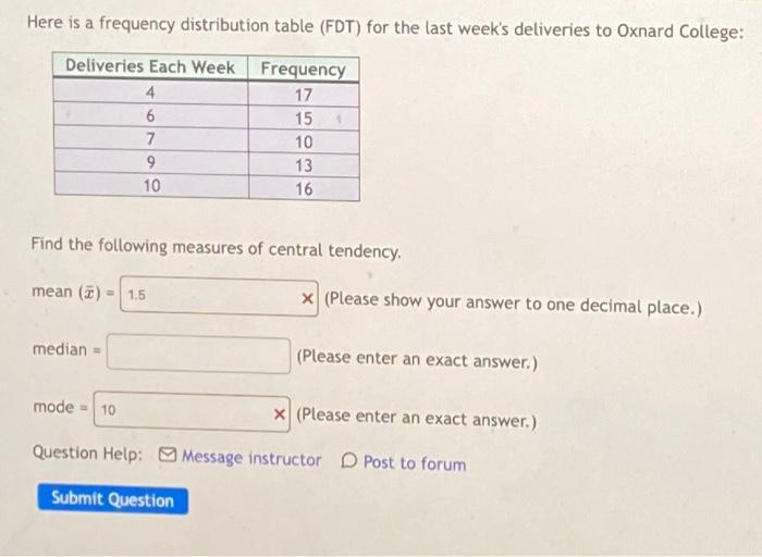 Solved Here is a frequency distribution table (FDT) for the | Chegg.com