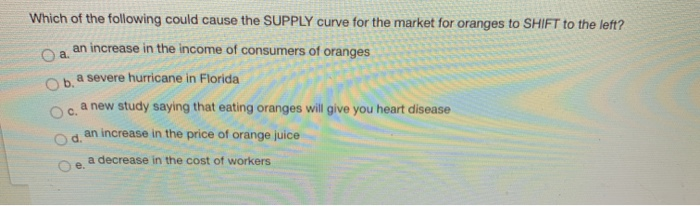 Solved a. Which of the following could cause the SUPPLY | Chegg.com