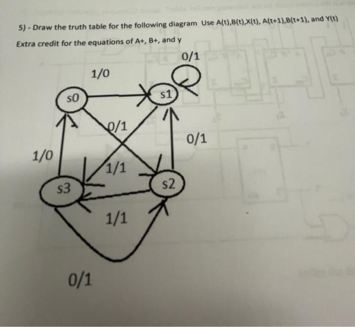 Solved 5) - Draw the truth table for the following diagram | Chegg.com