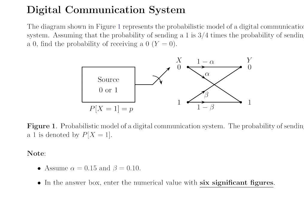 Solved Digital Communication System The diagram shown in | Chegg.com