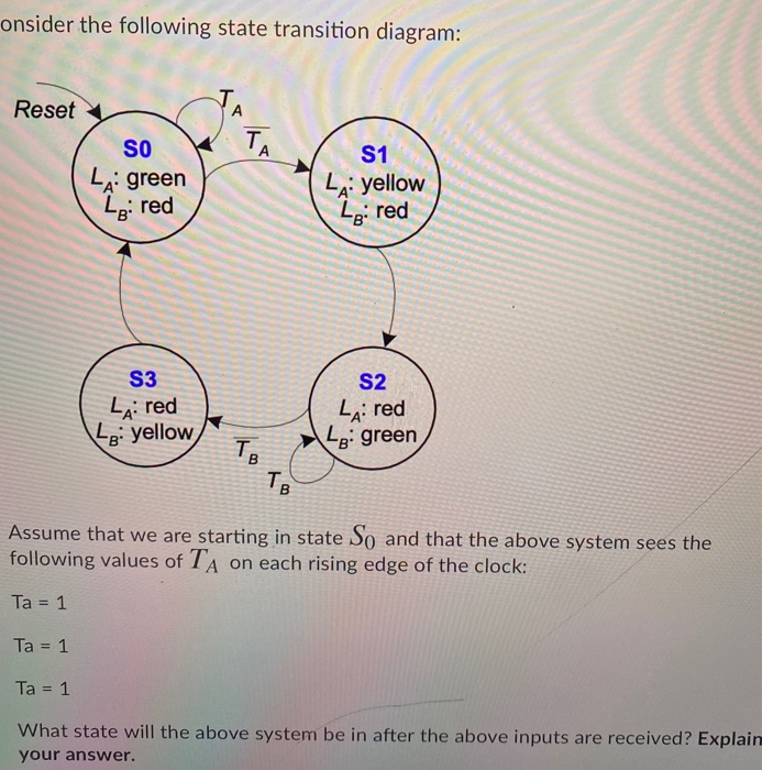 Solved Consider the following state transition diagram. | Chegg.com