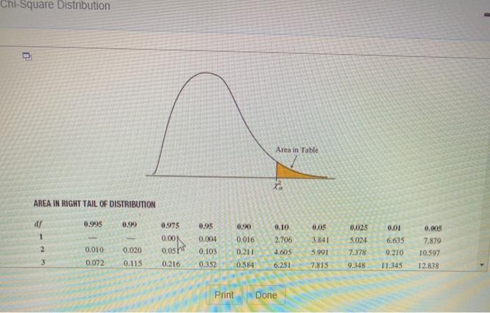 Solved Consider a contingency table of observed frequencies | Chegg.com