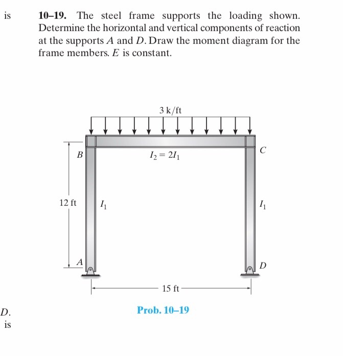 Solved 10–19. The steel frame supports the loading shown. | Chegg.com