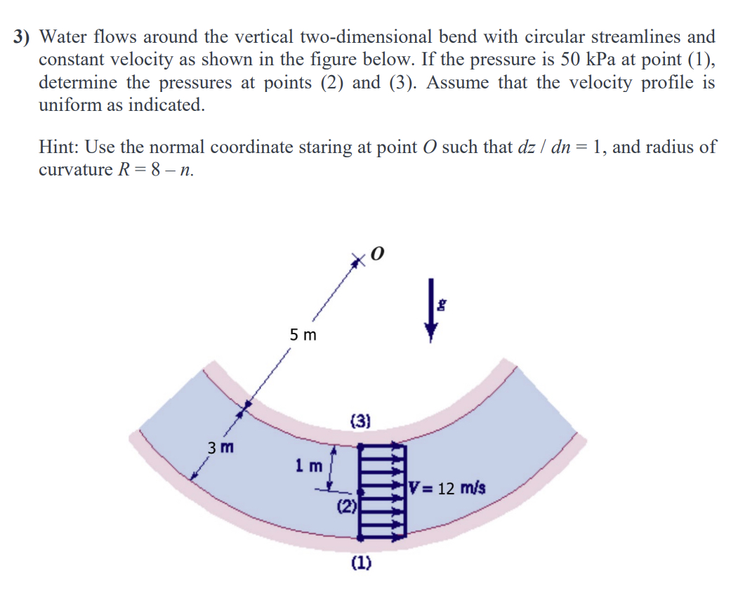 Solved Water flows around the vertical two-dimensional bend | Chegg.com