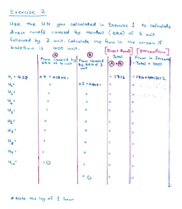 Solved 4. Calculation of Streamflow Hydrograph using Unit | Chegg.com