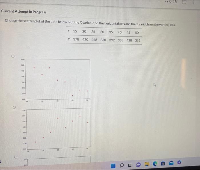 Solved Choose the scatterplot of the data below. Put the X | Chegg.com