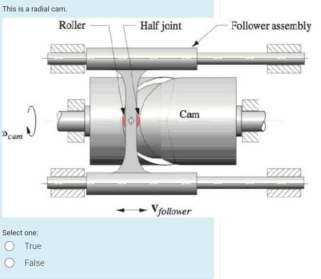 Solved This is a radial cam.Select one:TrueFalse | Chegg.com