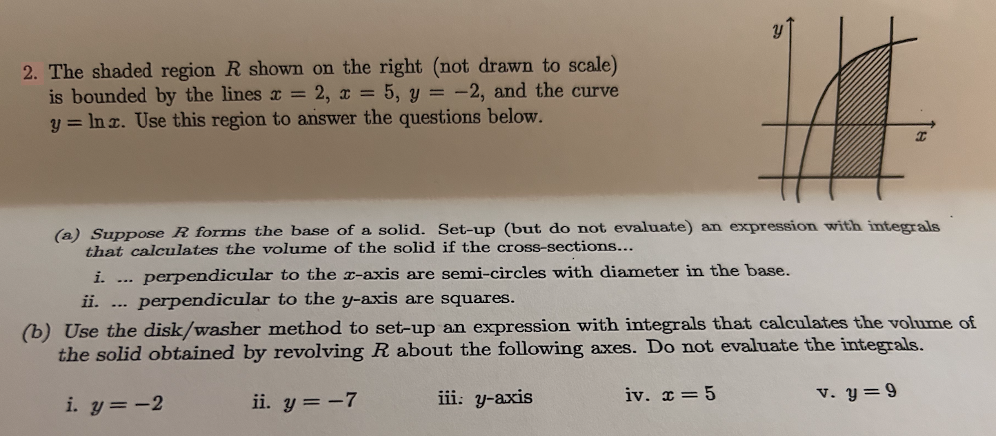 Solved The shaded region R ﻿shown on the right (not drawn to | Chegg.com