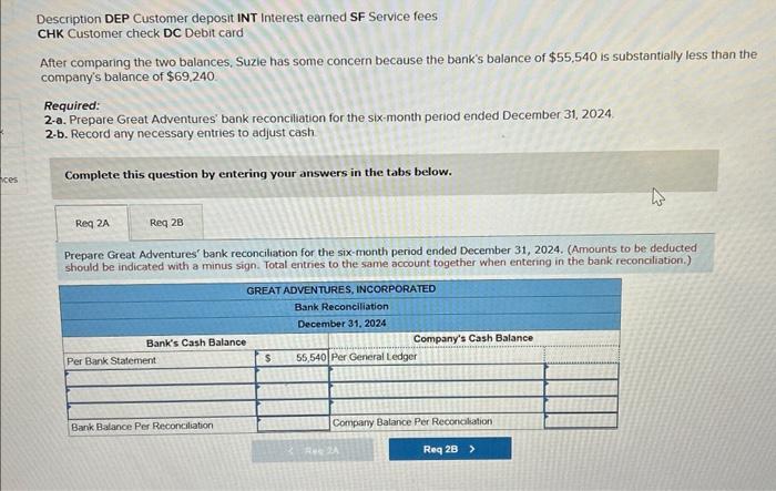 Solved Suzie has not reconciled the company's cash balance | Chegg.com