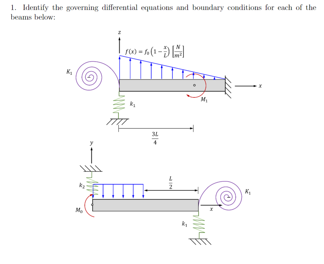 Solved Identify the governing differential equations and | Chegg.com