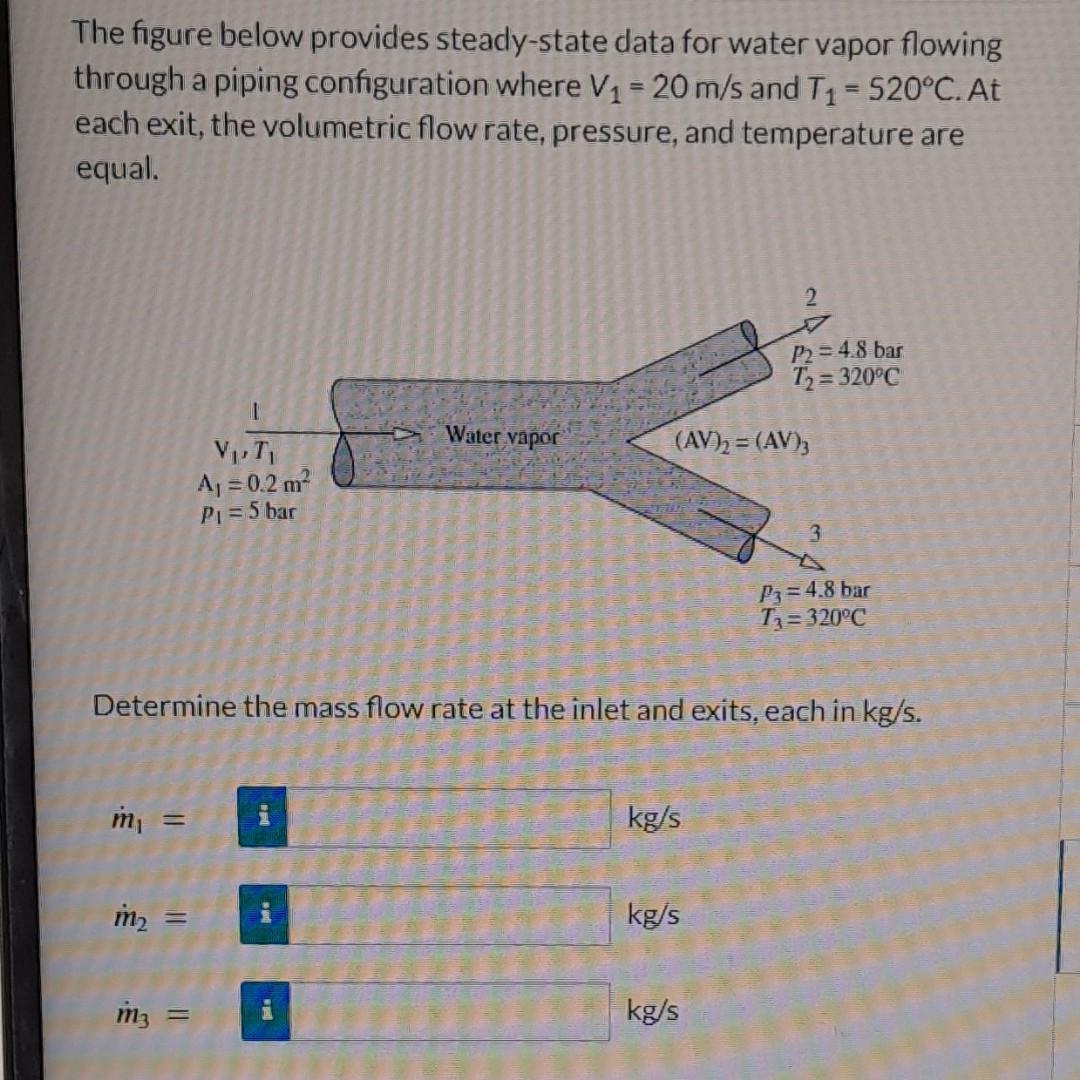 Solved The figure below provides steady-state data for water | Chegg.com