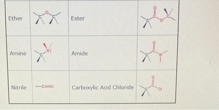 Solved (Use names from the table below. List each class of | Chegg.com