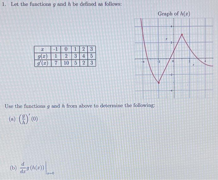 Solved 1. Let the functions g and h be defined as follows: | Chegg.com