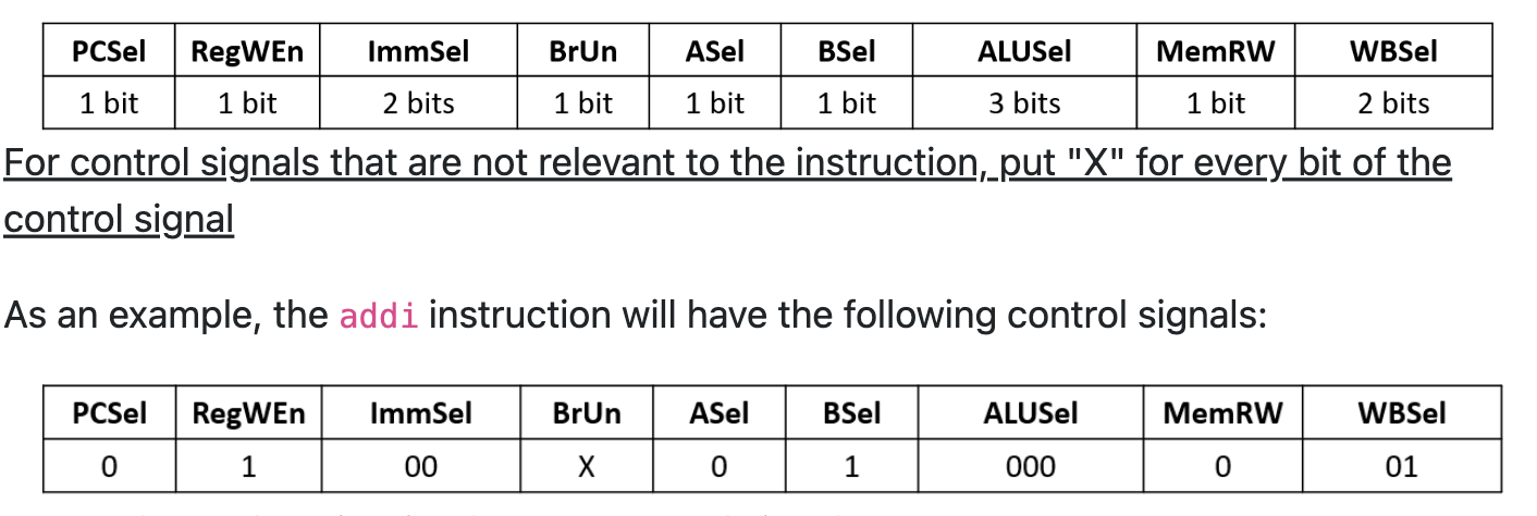 Solved For each instruction listed below, write the | Chegg.com