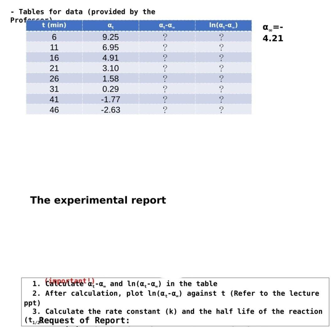 Solved - Tables for data (provided by the Pri− α∞=−4.21 The | Chegg.com