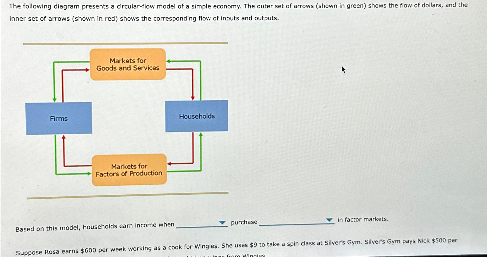 Solved The following diagram presents a circular-flow model | Chegg.com