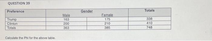 Solved QUESTION 39 Calculate the Phi for the above table. | Chegg.com