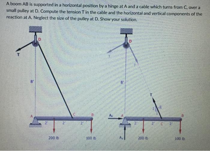 Solved A boom AB is supported in a horizontal position by a | Chegg.com