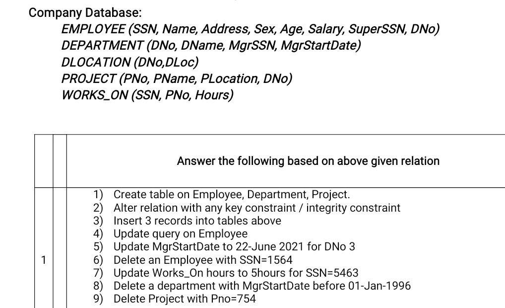 Solved Company Database: EMPLOYEE (SSN, Name, Address, Sex, | Chegg.com