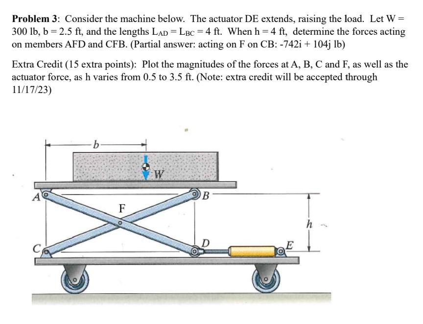 Solved Problem 3: Consider the machine below. The actuator | Chegg.com