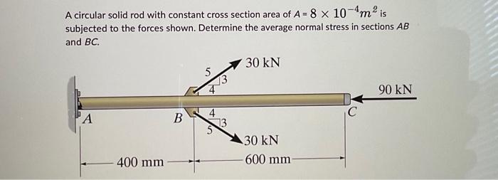 Solved A circular solid rod with constant cross section area | Chegg.com