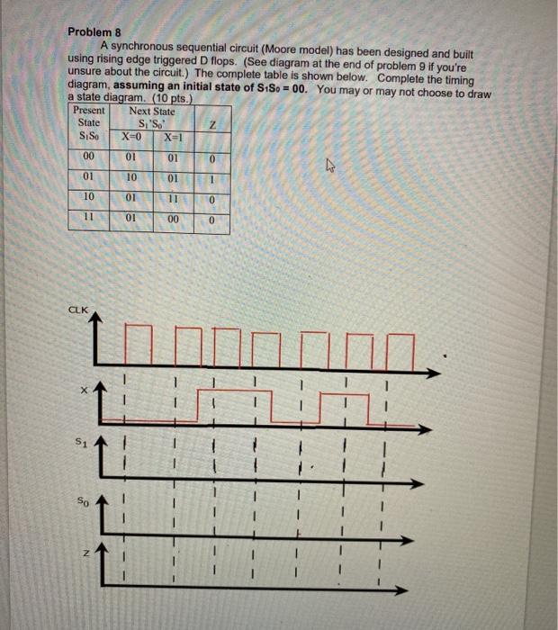 Solved Problem 8 A synchronous sequential circuit (Moore | Chegg.com