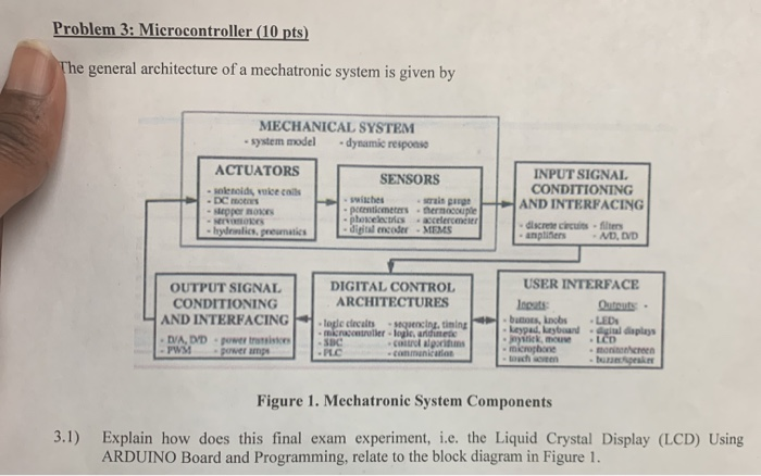 (Solved) : Problem 3 Microcontroller 10 Pts General Architecture ...