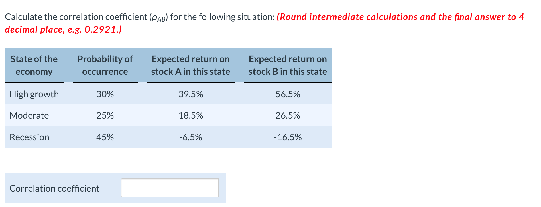 Solved Calculate the correlation coefficient ) ﻿for the | Chegg.com