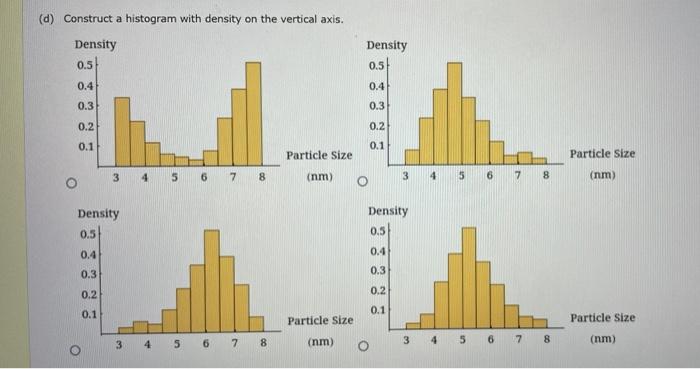 Solved The accompanying summary data on CeO₂ particle sizes | Chegg.com