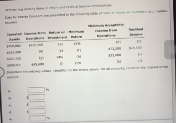 Solved Determining Missing Items In Return And Residual 2470