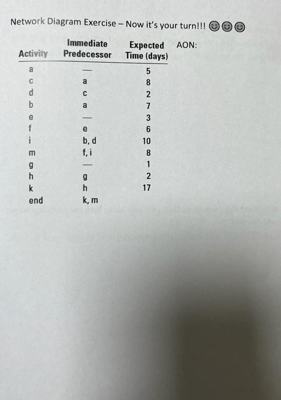 Solved Network Diagram Exercise - Now it's your turn!!! | Chegg.com
