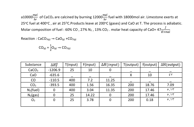 Solved a10000 molhr ﻿of CaCO3 ﻿are calcined by burning | Chegg.com