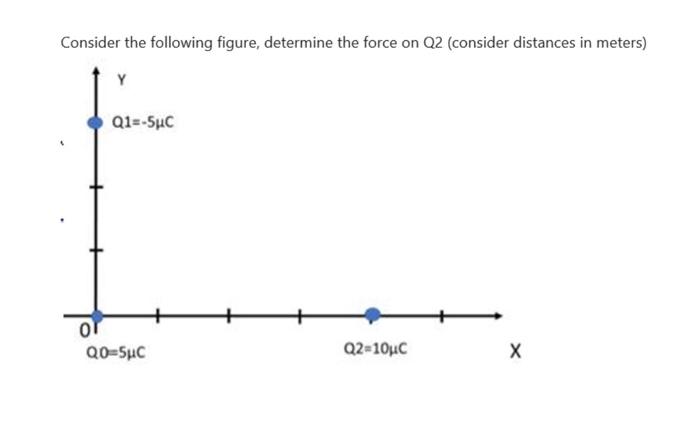 Solved Consider the following figure, determine the force on | Chegg.com