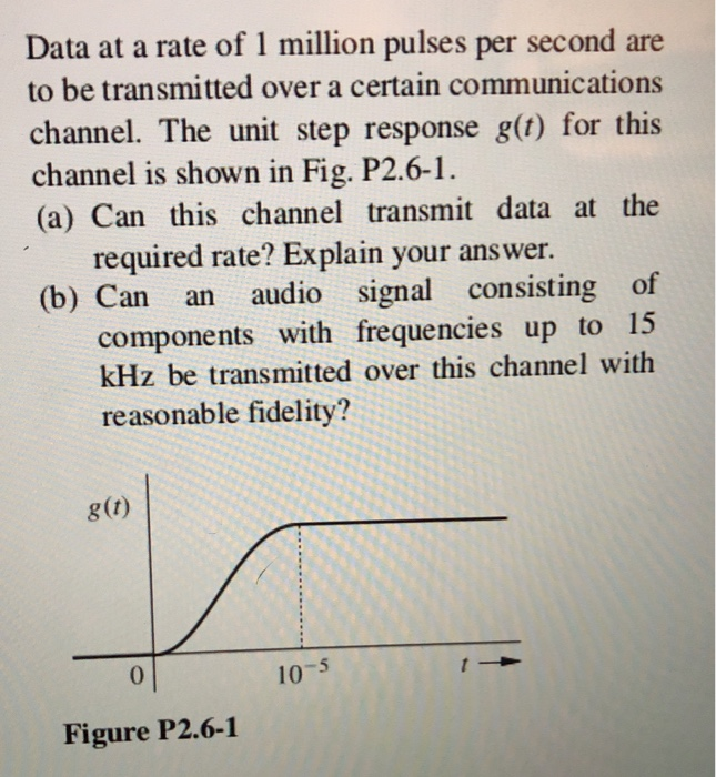 Solved Data at a rate of 1 million pulses per second are to | Chegg.com