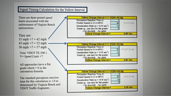 Solved Signal timing calculations at Virginia Beach | Chegg.com