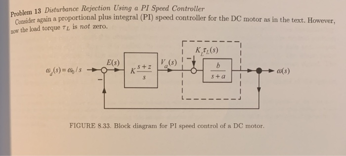Solved Problem 13 Disturbance Rejection Using a PI Speed | Chegg.com