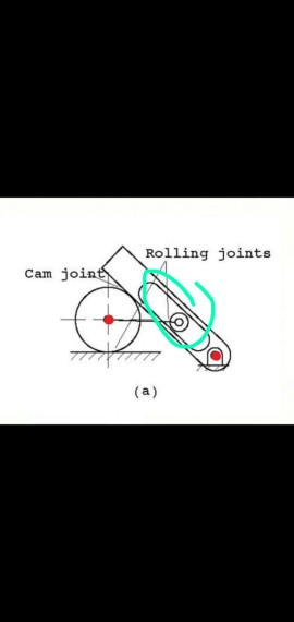 Solved Rolling joints Cam joints (a) | Chegg.com