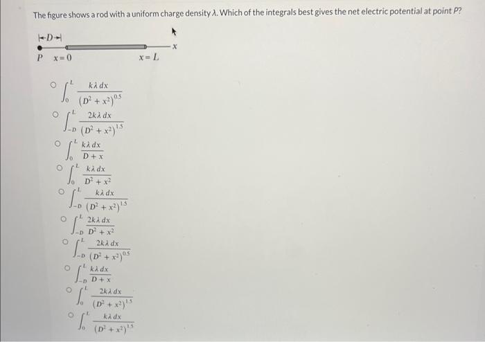 Solved The figure shows a rod with a uniform charge density | Chegg.com