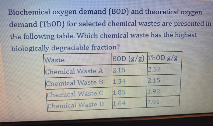 Solved Biochemical oxygen demand (BOD) and theoretical | Chegg.com
