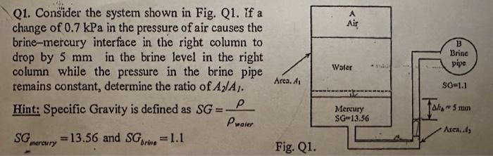 Solved Q1. Consider the system shown in Fig. Q1. If a change | Chegg.com