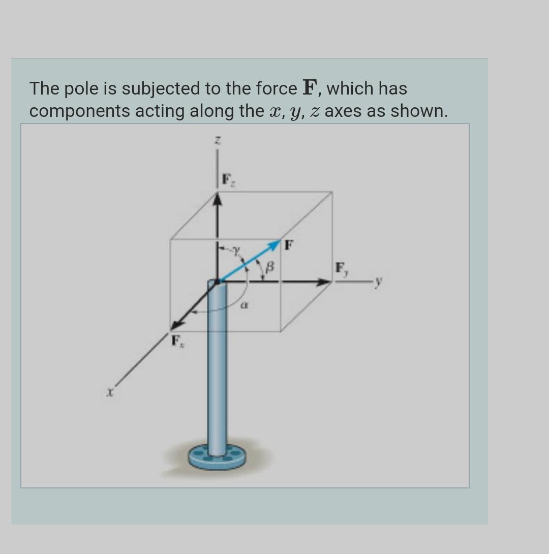 Solved The pole is subjected to the force F, which has | Chegg.com