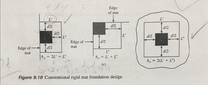 (c) Figure 8.10 Conventional rigid mat foundation | Chegg.com