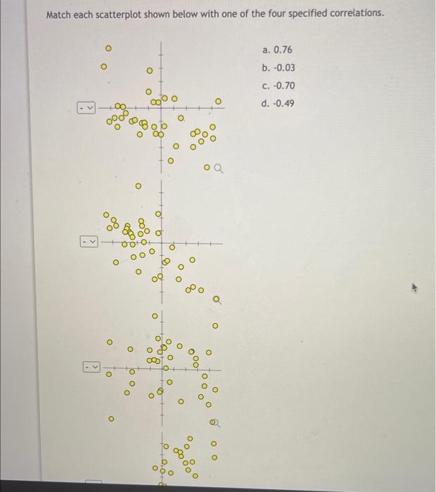 Solved Match each scatterplot shown below with one of the | Chegg.com