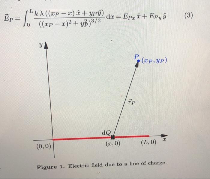 Solved Problem 27. Consider a linear charge distribution | Chegg.com