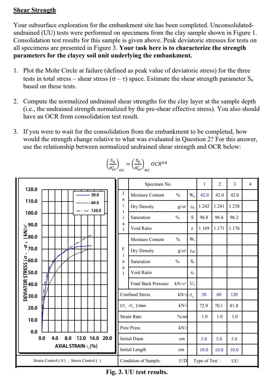 Shear Strength Your subsurface exploration for the | Chegg.com