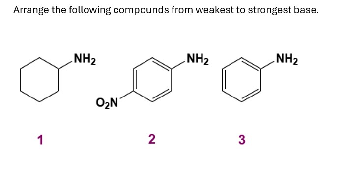 Solved Arrange the following compounds from weakest to | Chegg.com