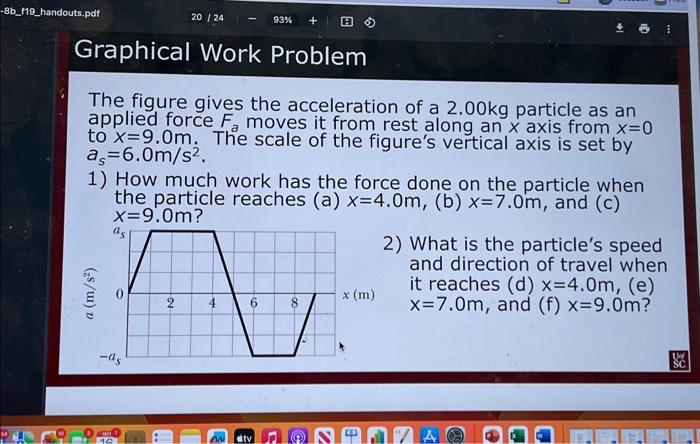 Solved The figure gives the acceleration of a 2.00 kg | Chegg.com