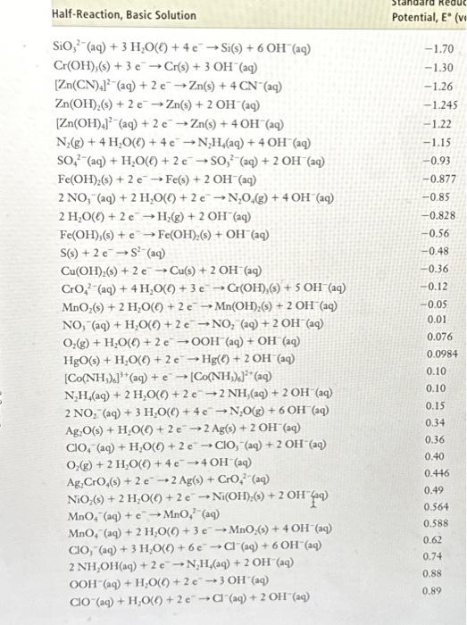 Solved Using values from the table of standard reduction | Chegg.com