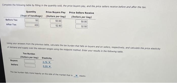 Solved The following graph shows the weekly market for | Chegg.com